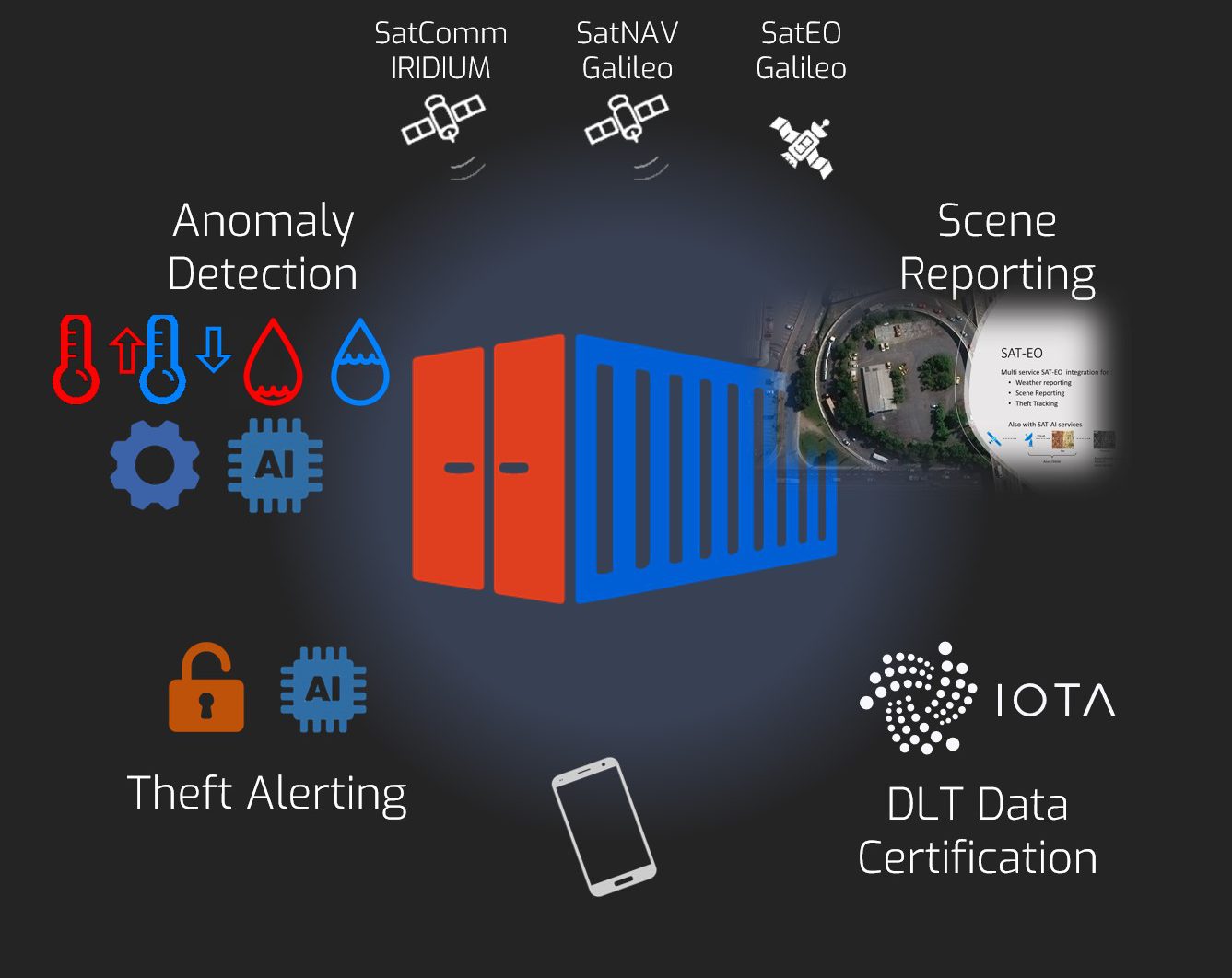 Satis(f)action project