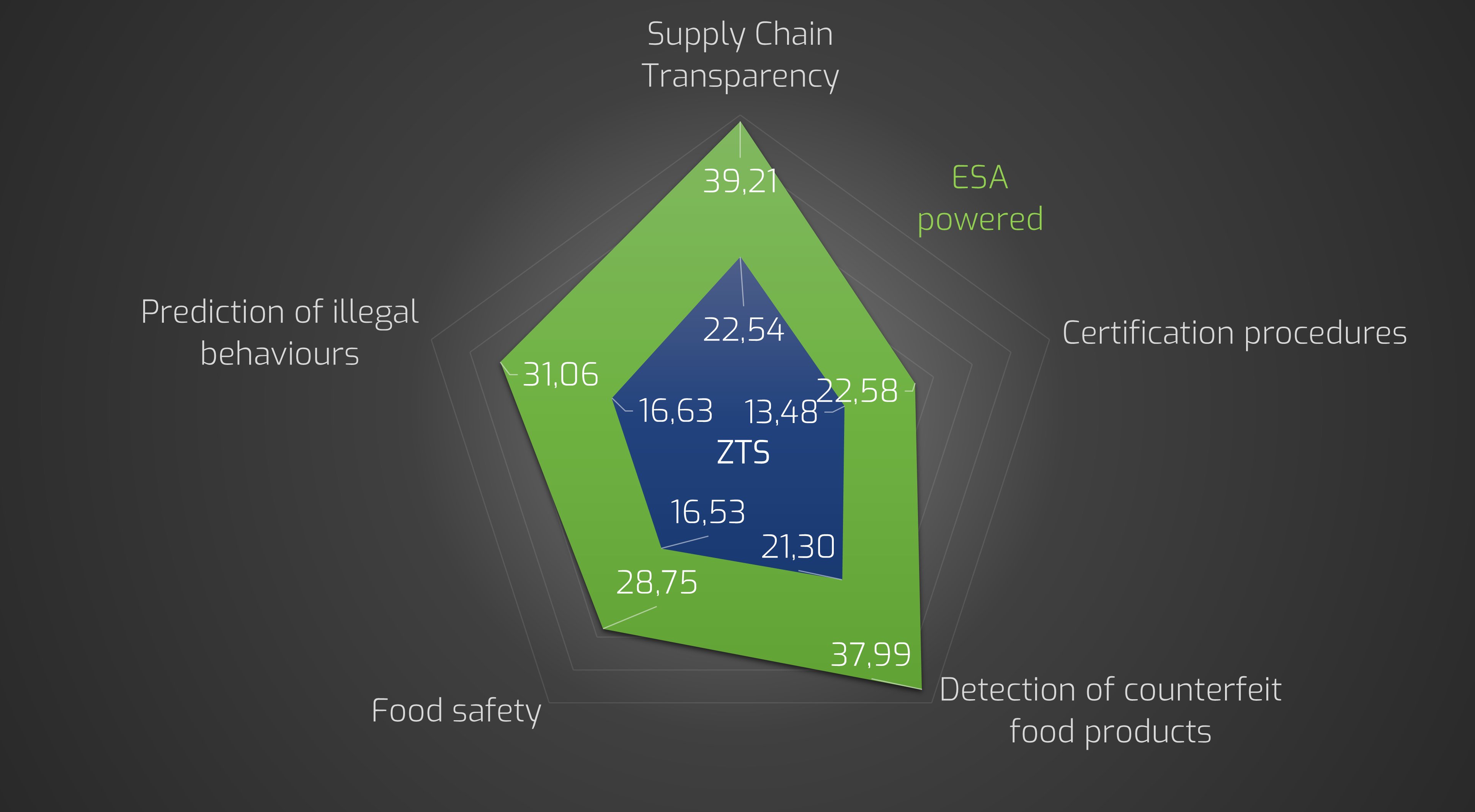 Satis(f)action project